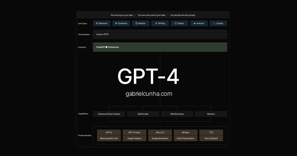 4 Maneiras simples de usar o GPT-4 free gratuitamente