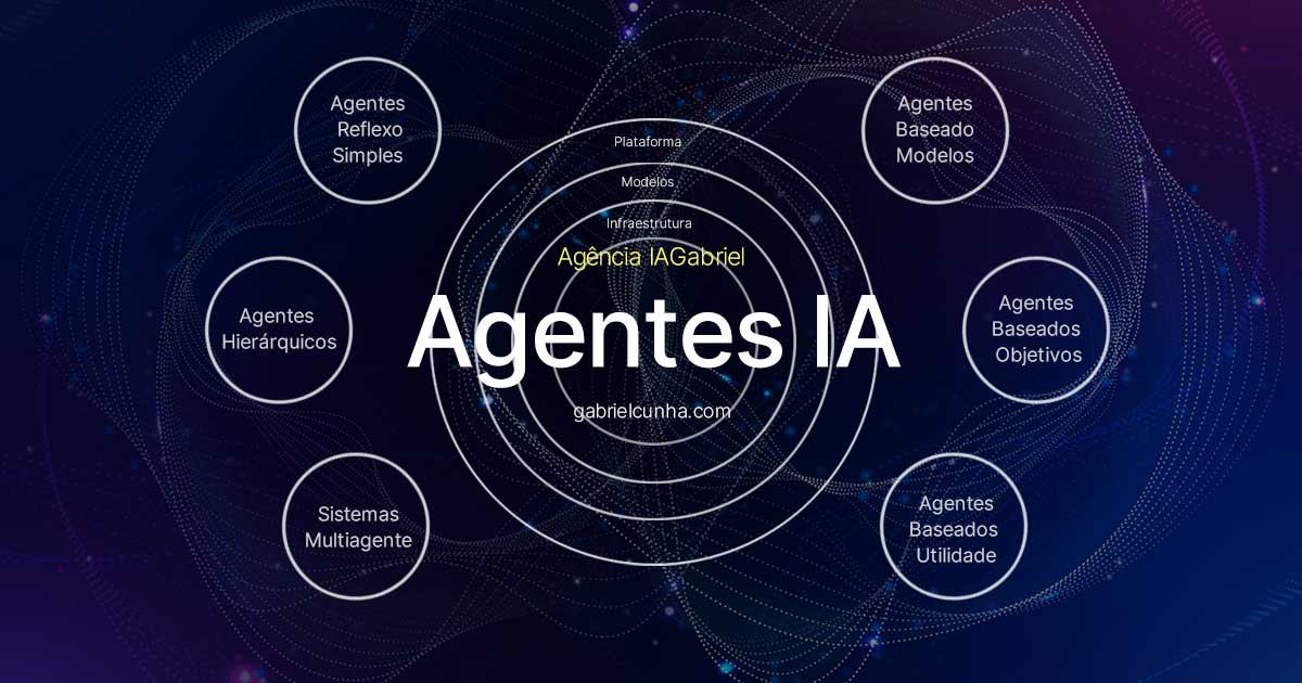 O Poder dos Agentes IA - Crescimento e Inovação Empresarial